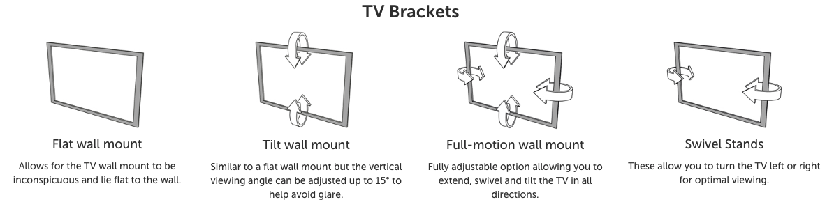 Types of TV Wall Mount Brackets | How to Hang a TV Bracket - Richer ...